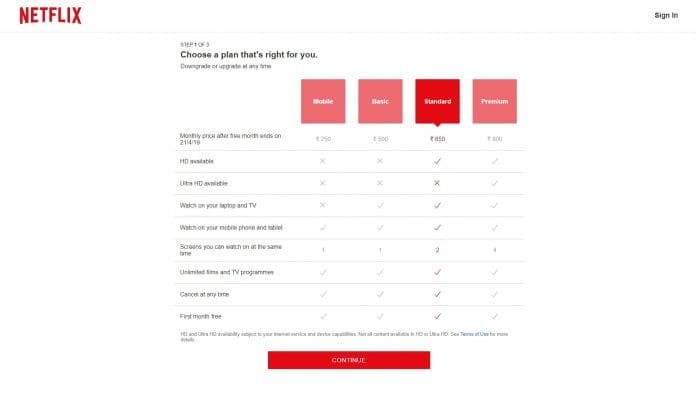 Netflix Mobile Only Plan comes at Rs 250 Per Month in India